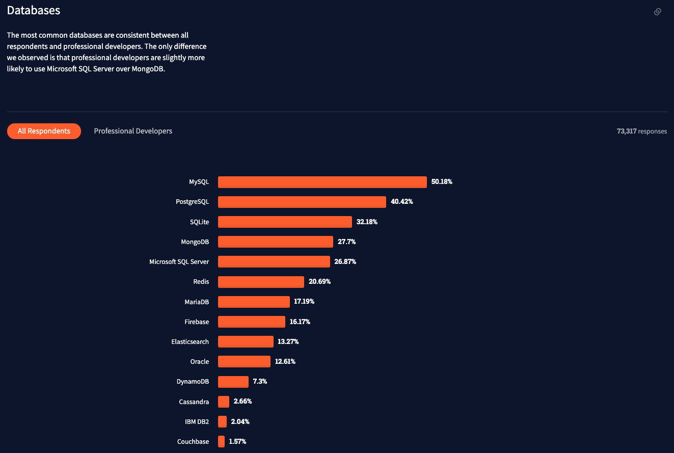Week 13 - State of DB